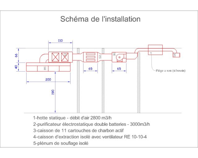 Système de hotte aspirante professionnelle sans extraction : Le filtre électrostatique ESP - Ile ...
